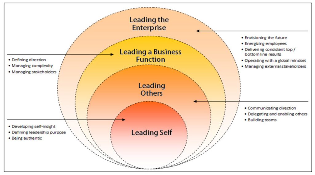 Executive Coaching Intervention – CPBN